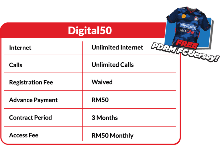 Special Plan for PDRM Personnel – The Lowest Postpaid & Prepaid Plans ...
